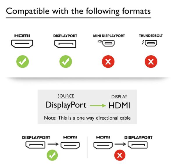 Displayport 1.2 DP Male To HDMI Male Cable Support 3D And 4K from China ...